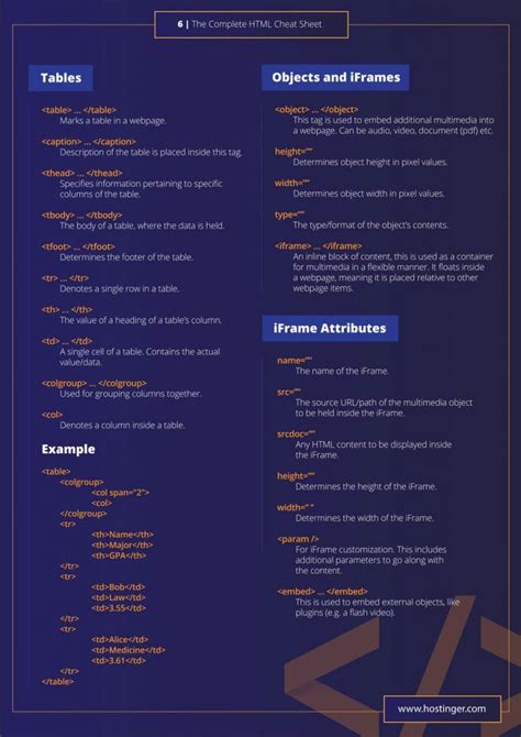 html cheat sheet for 2019 new html5 tags included in pdf and