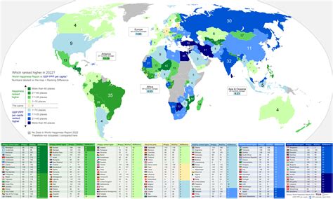 Which Ranked Higher In 2022 World Happiness Report Or Gdp Ppp Per