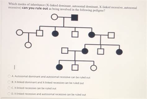 Solved Which Modes Of Inheritance X Linked Dominant