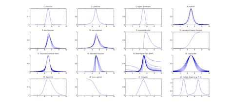 Intro To Signal Processing Downloadable Functions