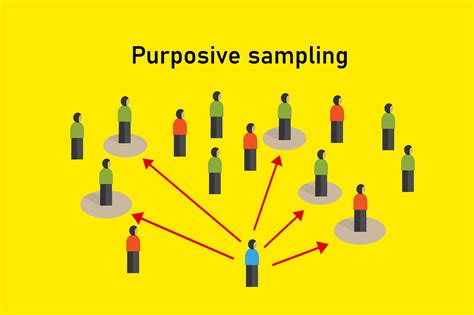 What Is Purposive Sampling Definition And Examples Blog