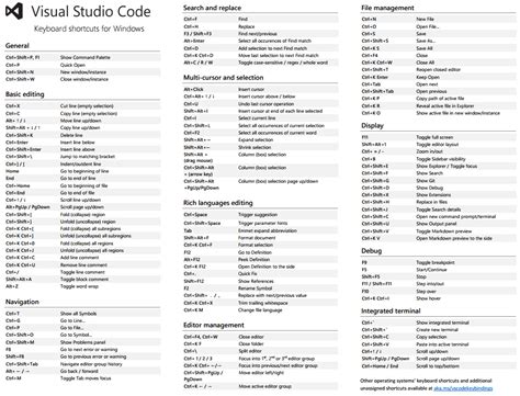 vs code有哪些常用的快捷键？ 知乎