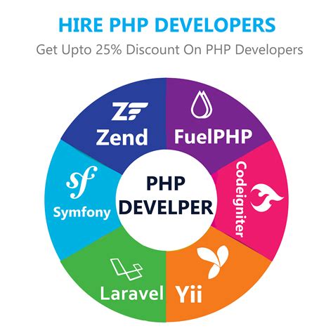 hire php developers hire remote dedicated php developers ibiixo