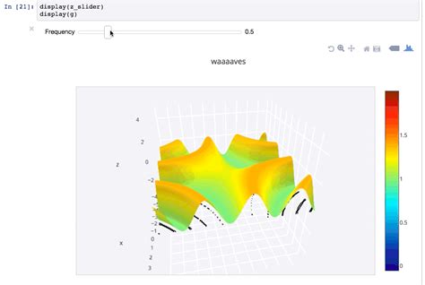 eight new ideas from data visualization experts r bloggers