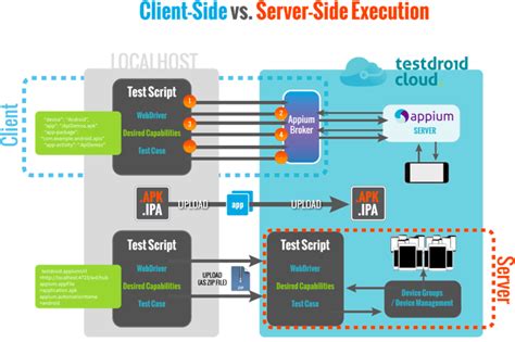 how to use selenium for mobile cross browser testing smartbear