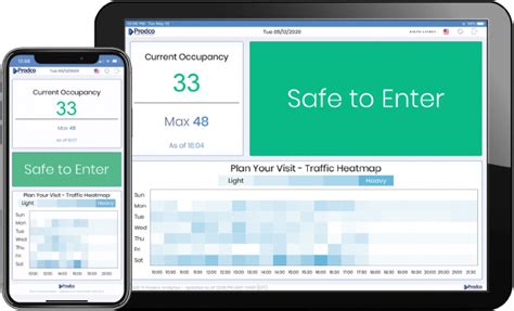 occupancy monitoring footfall tracking analytics prodco analytics