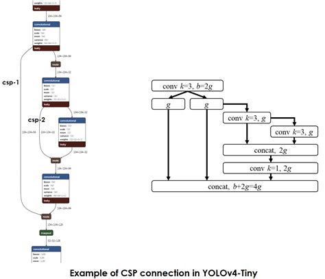 yolov4 tiny size mismatch error vision pytorch forums riset