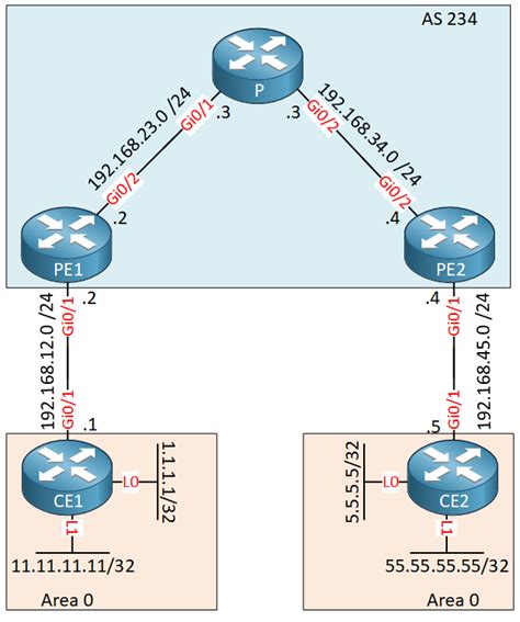 mpls vpn vrf import map