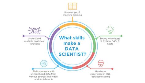 data science vs data analytics vs machine learning [2022 edition]