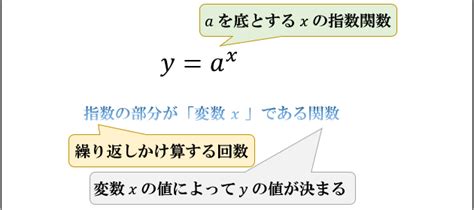 指数関数とは何か。指数と関数の意味からわかるグラフの仕組みとその性質｜アタリマエ！