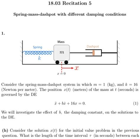 Solved Spring Mass Dashpot With Different Damping Conditions Mass