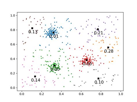 machine learning how to remove noise from a set of data
