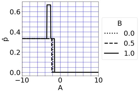 python optimise a step function in pandas using data
