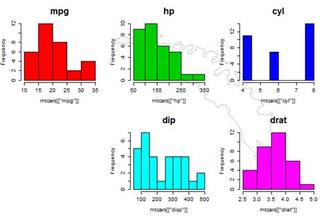 r overlay multi panel plot on single plot stack overflow