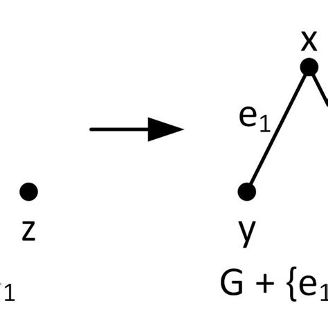 3 Connected Graphs And Minimally 3 Connected Graphs Graphs From Oeis