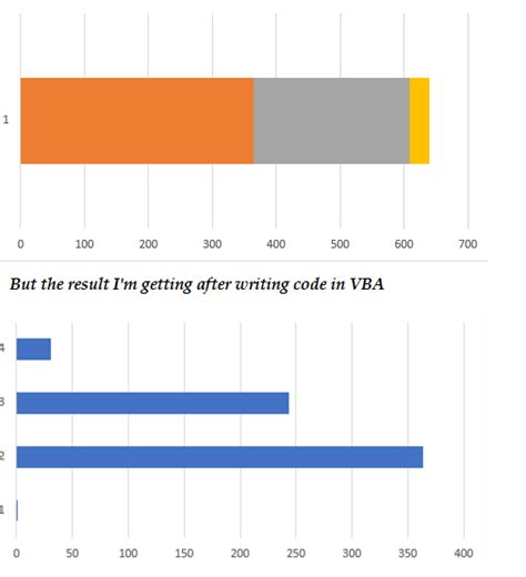2nd alternative of stacked bar chart in excel vba stack