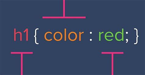 css syntax album on imgur