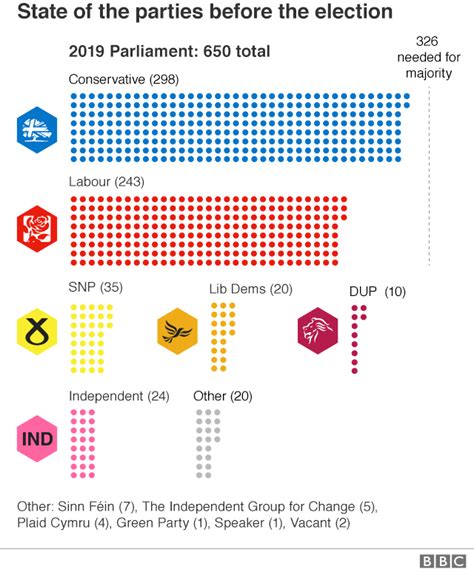 General Election 2019 A Simple Guide To The Labour Party Bbc News