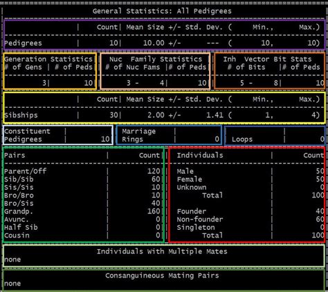 pedigree information — onetool 0 1 0 documentation
