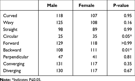 sex assessment of palatal rugae patterns ccide ccide