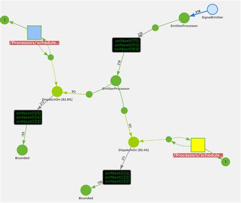 reactor 2 5 a second generation reactive foundation for the jvm