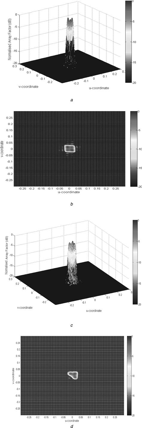 synthesis of multiple‐pattern planar arrays with a hybrid generalised