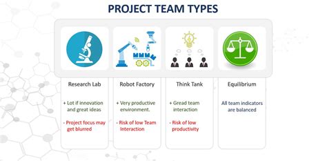 agile project management dashboard with django rest and
