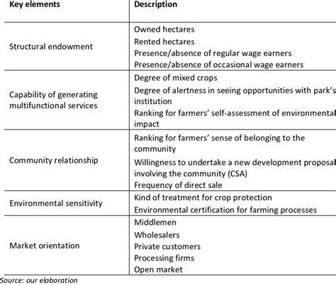 List Of Factorial Variables Download Table