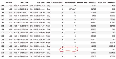 python creating new column based on multiple conditional statements