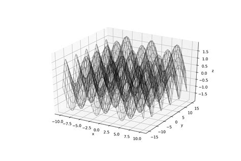 visualizing your data into a 3d using matplotlib the startup