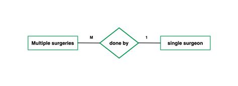 cardinality in dbms geeksforgeeks