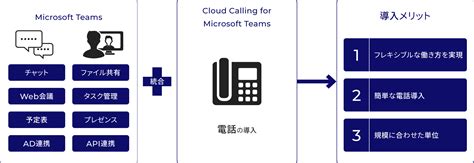 cloud calling for microsoft teams クラウド・データセンター 法人・ビジネス向け kddi株式会社