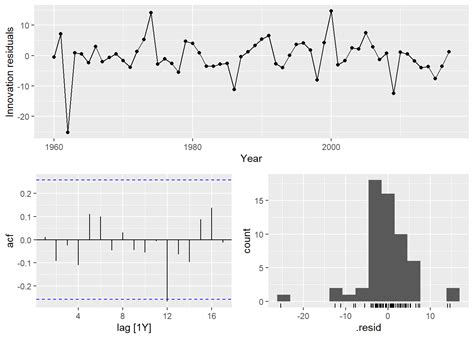 chapter 4 exponential smoothing time series analysis