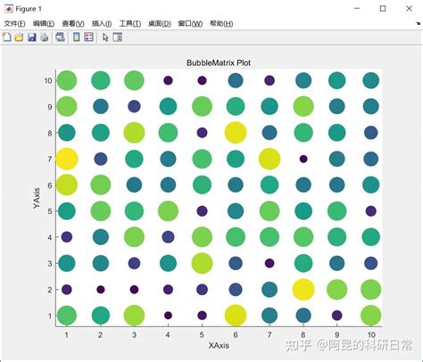 matlab论文插图绘制模板第42期—气泡矩阵图（相关系数矩阵图） 知乎