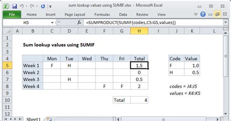 sum lookup values using sumif excel formula exceljet