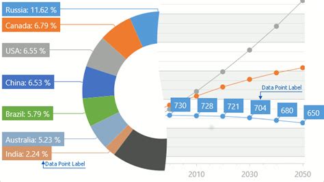 data point labels winui controls devexpress documentation