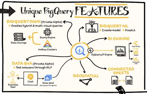 query big with bigquery a cheat sheet data integration
