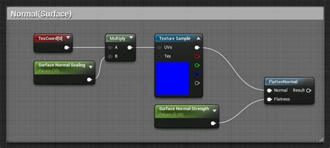 using dual normals with clear coat unreal engine 4 27 documentation