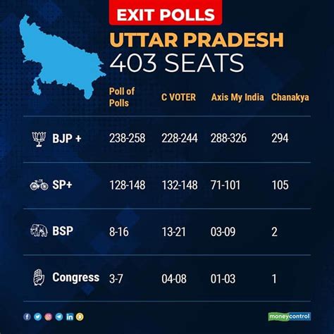 Lok Sabha Election 2024 Opinion Poll Latest Rafa Ariella