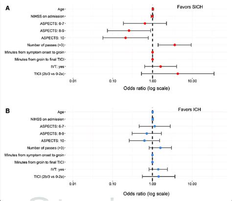 primary generalized mixed effects logistic regression model based with
