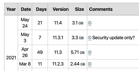 after deploy with docker local localhost didn t send any data