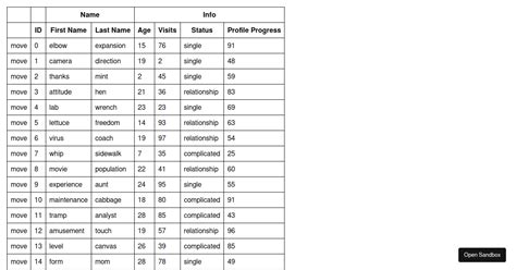 tanstack table row dnd codesandbox
