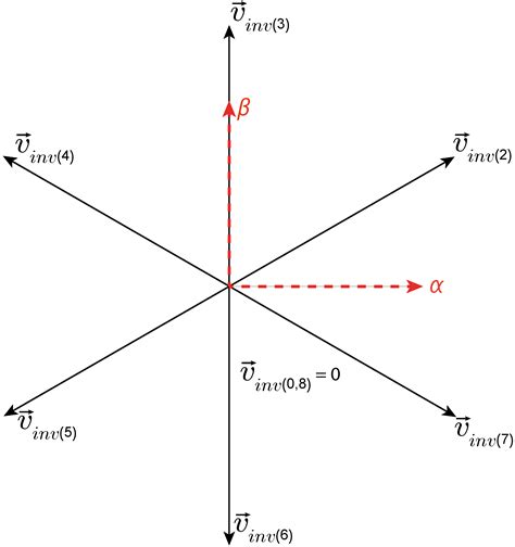 Energies Free Full Text Robust Predictive Control With Three Vector