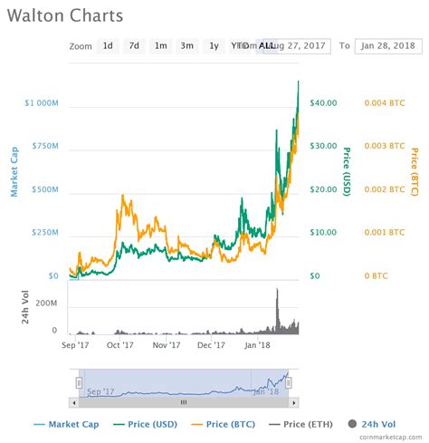 ethereum ticker cryptocurrency data ticker with jquery cryptoticker