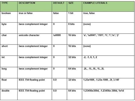 apa itu primitive data type cekkeranjang