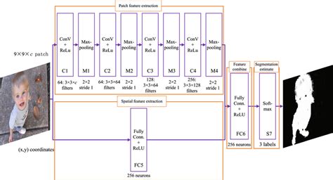 the cnn architecture of our method it consists of the patch feature