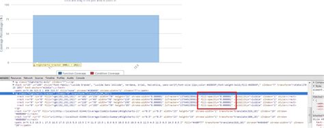 jquery highcharts does not render color in bar graph stack overflow