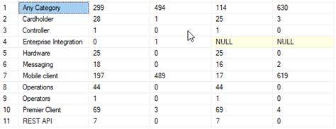 sql server duplicate rows in mysql result left join