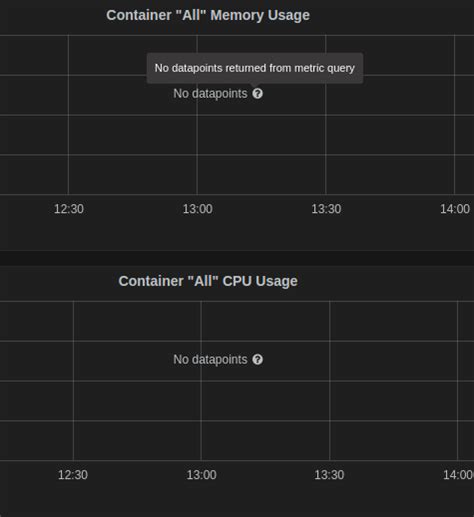 kubernetes heapster grafana doesn t display influxdb