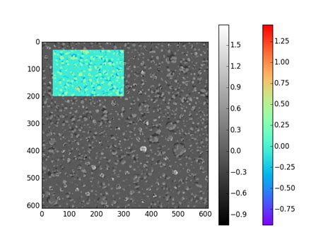 python displaying multiple masks in different colours in